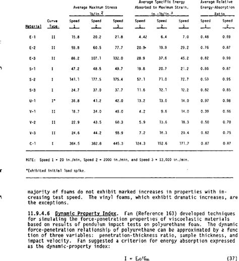 Test Results Summary Download Table