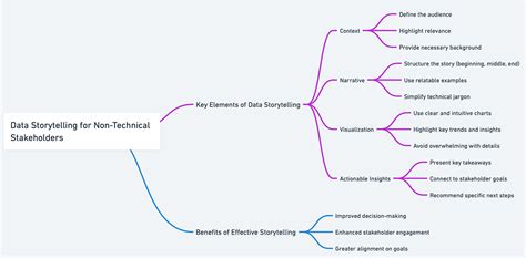 Agentic Ai In Action Automating Data Anomaly Detection In Snowflake By Pranjal Shandilya Medium