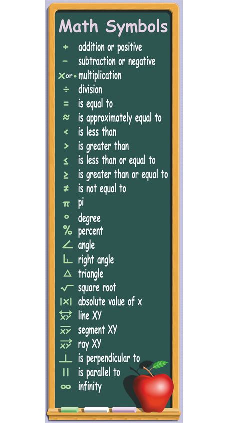 Mcdonald Publishing Math Symbols Concept Wayfair
