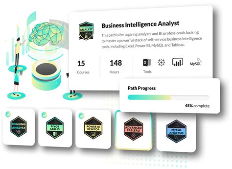 Online Learning Paths For Data Analytics Maven Analytics