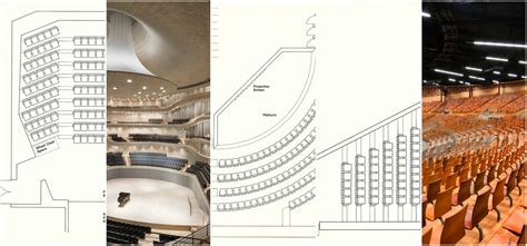 Lecture Hall Design Standards