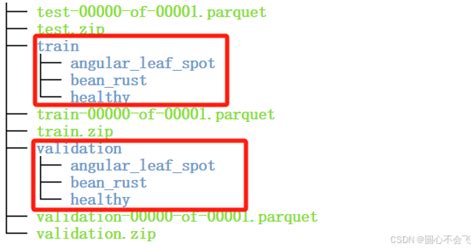 一文手撕resnet50微调resnet微调 Csdn博客