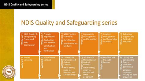 Ndis Quality And Safeguarding Framework And The Ndis Comission An