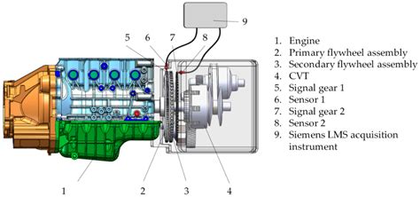 Engine Flywheel Diagram