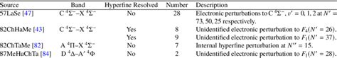 A Summary Of The Observed Perturbations Contained Within The New