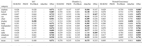 table 1 from occupancy networks learning 3d reconstruction in function
