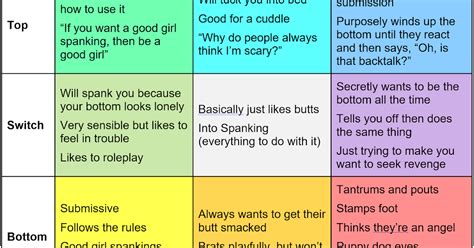 My Bottom Smarts Emma S Alignment Chart