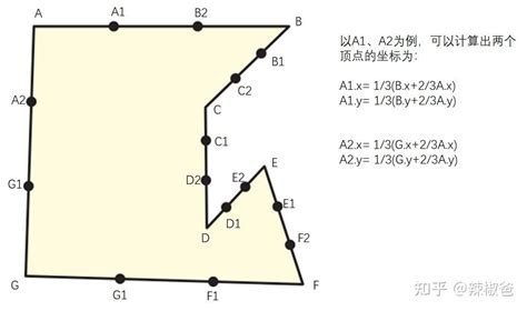 使用wpf学习计算机图形学——多边形分割 知乎