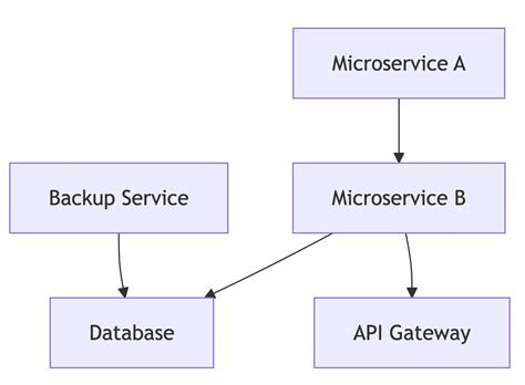 10 essential sre best practices for reliable systems signoz