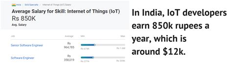 Developing An IoT App Skills IoT Developers Salary And Rates