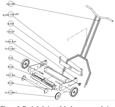 Figure 1 From Steel Work Design And Analysis Of A Manual Lawn Mower Semantic Scholar