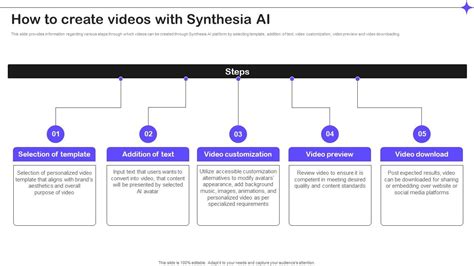 How To Create Videos With Synthesia Ai Splendid 10 Generative Ai Tools Ai Ss V Ppt Presentation