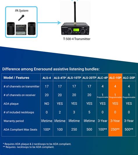 10 Person Enersound Assistive Listening System With Ada Plaque 3 Year Conference Microphones