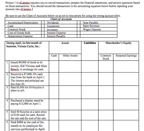 Accounting Equation Chart