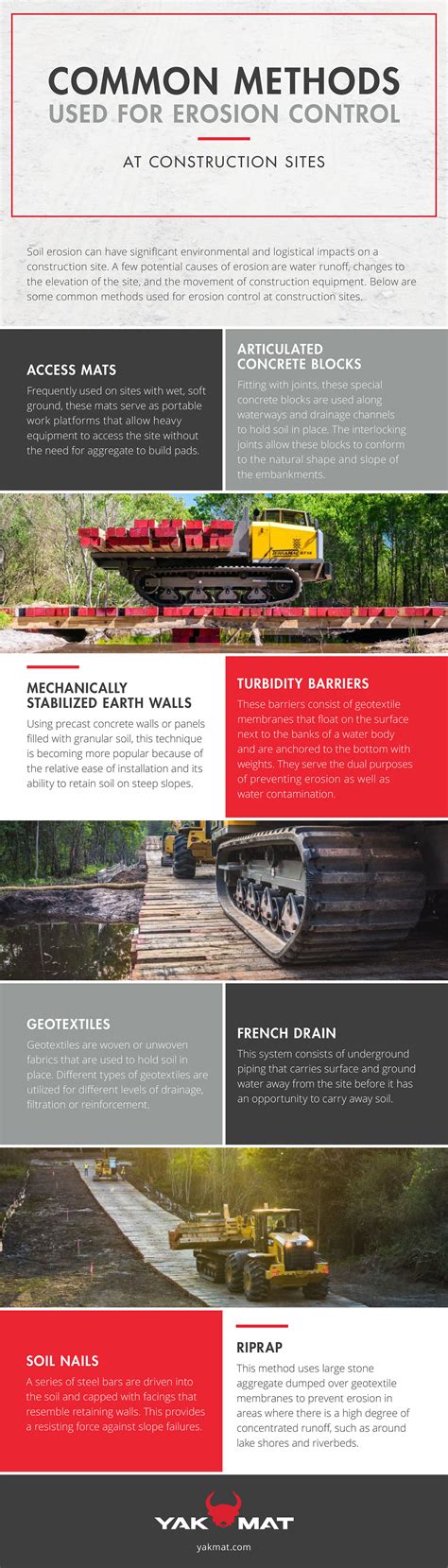 Common Methods Used For Erosion Control My Decorative