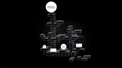 Benee Genee By Lakyn Rogers On Prezi