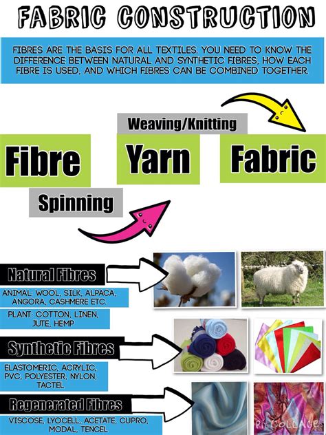 An Info Sheet Describing The Different Types Of Fabric And How To Use It In This Project
