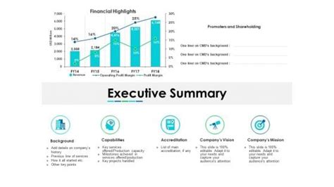 Executive Summary Ppt Powerpoint Presentation File Deck