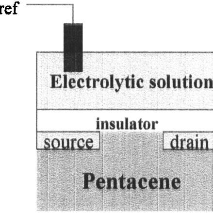 Structure Of The Device Download Scientific Diagram