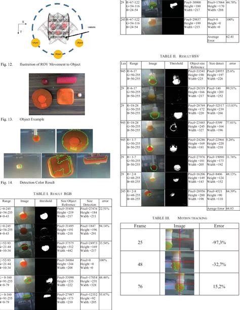 Table I From Development Of Underwater Object Detection Method Base On