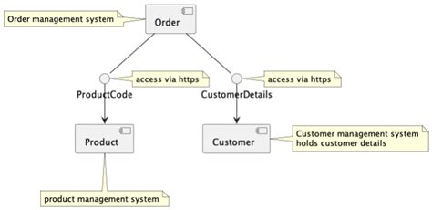 Programming For Beginners Plantuml Add Notes To The Components