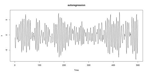 Sec Example Of Time Series Data Time Series