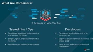 OpenShift Overview Red Hat Open School PPT