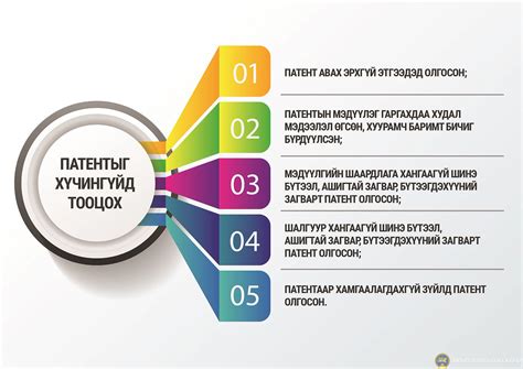 Инфографик Патентын тухай хууль Шинэчилсэн найруулга ийн танилцуулга