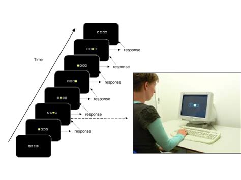 1 Task Layout Of The Dsp Task Participants Respond To Each Filled Download Scientific Diagram