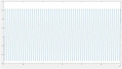 Weird Behavior Storing 65000 Float Data In Ram Stm