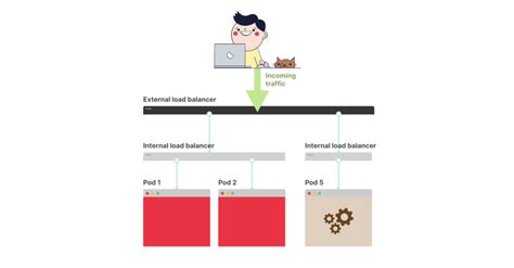 บันทึก diagram สำหรับการ deploy ระบบบน kubernetes