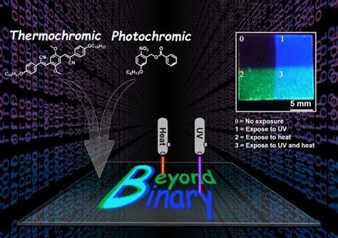 System Uses Quaternary Code To Optically Store Data Research