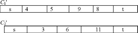 Figure 4 From An Improved Genetic Algorithm Based On The Shortest Path