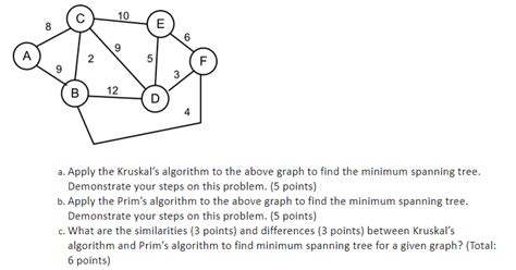 solved a ﻿apply the kruskal s algorithm to the above graph