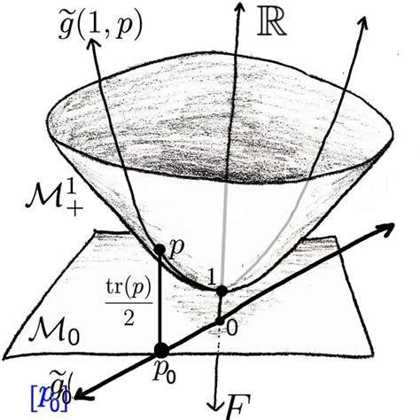 Pdf A Complex Quaternion Model For Hyperbolic 3 Space