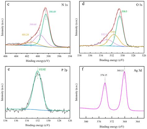Visible Light Driven Z Scheme Cnqdsag3po4 Octopod Shaped