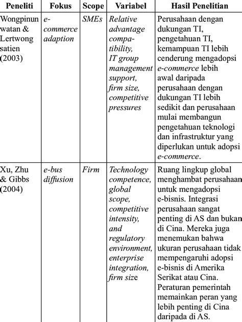 Literature Survey On Using Toe Framework Download Scientific Diagram