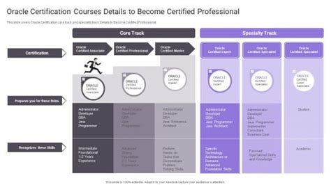 oracle certification courses details to become certified professional