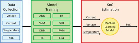 general diagram of soc estimation methodology download scientific