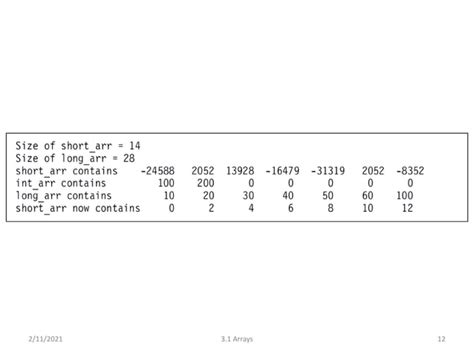 C Programming Arrays And Functions Pptx