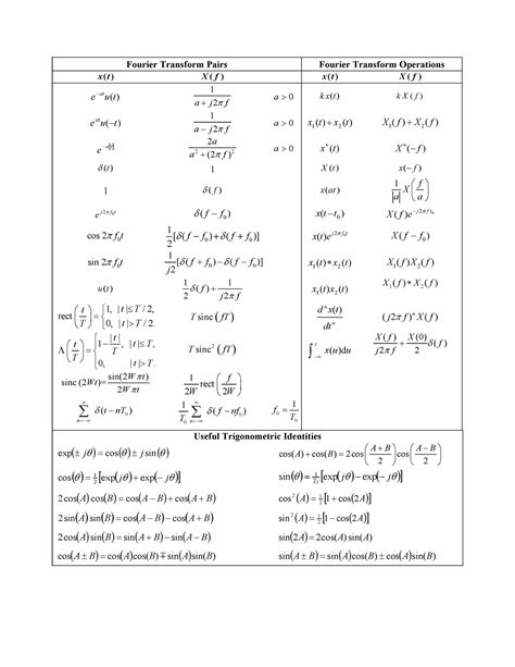 Fourier Transform Pairs In F Fourier Transform Pairs Fourier Transform Operations X T X F