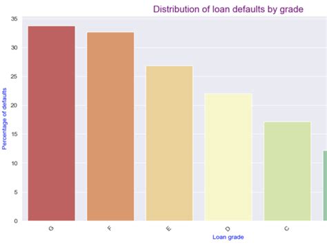 Exploratory Data Analysis With Visualization And Useful Insights Upwork