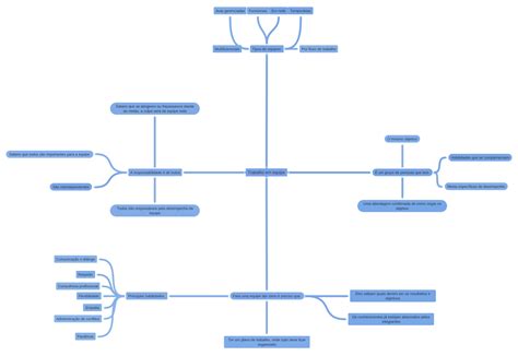 Trabalho Em Equipe Coggle Diagram