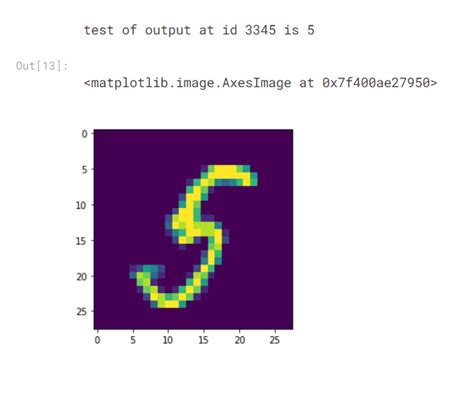 Github Priyanshusethi01mnist