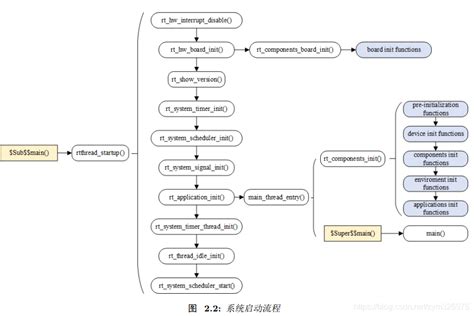 Rt Thread学习笔记之rt Thread简介rtthread占用内存大小 Csdn博客
