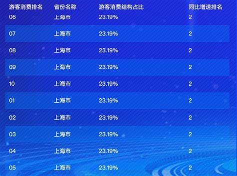 Vue 结合vue Seamless Scroll实现列表滚动 完竣世界