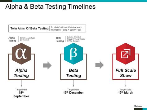 Alpha And Beta Testing Timelines Ppt PowerPoint Presentation Styles Show