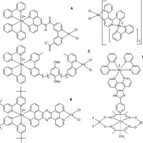 Different Binding Possibilities Of The Bridging Ligand Tpt Download Scientific Diagram