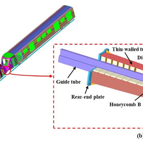 Illustration Of The Finite Element Model A Frontal Collision Of Two Download Scientific