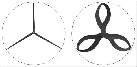 Comparison Of Solidity Between Conventional Wind Turbine Blade And Download Scientific Diagram